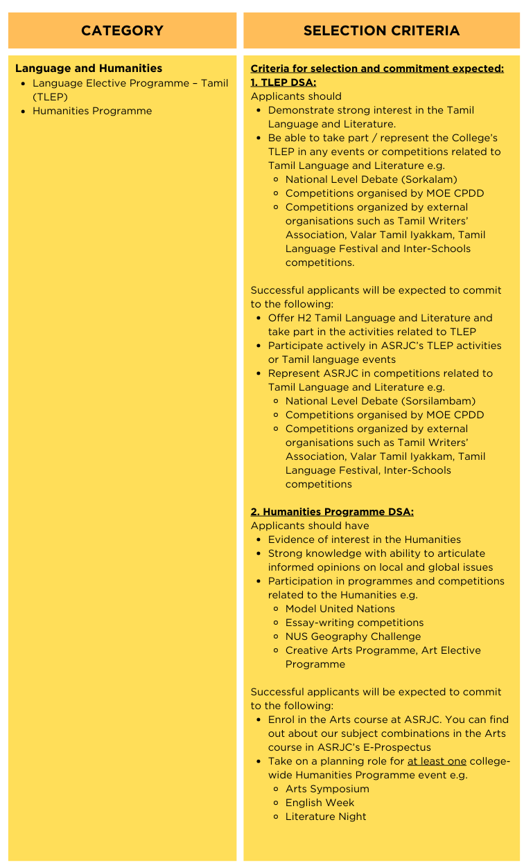 Language and Humanities