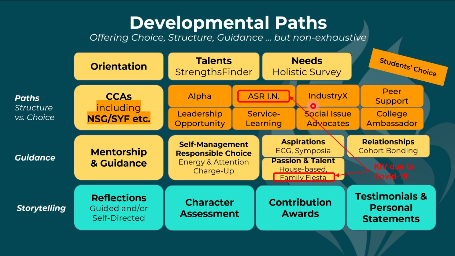 Student Developmental Pathway